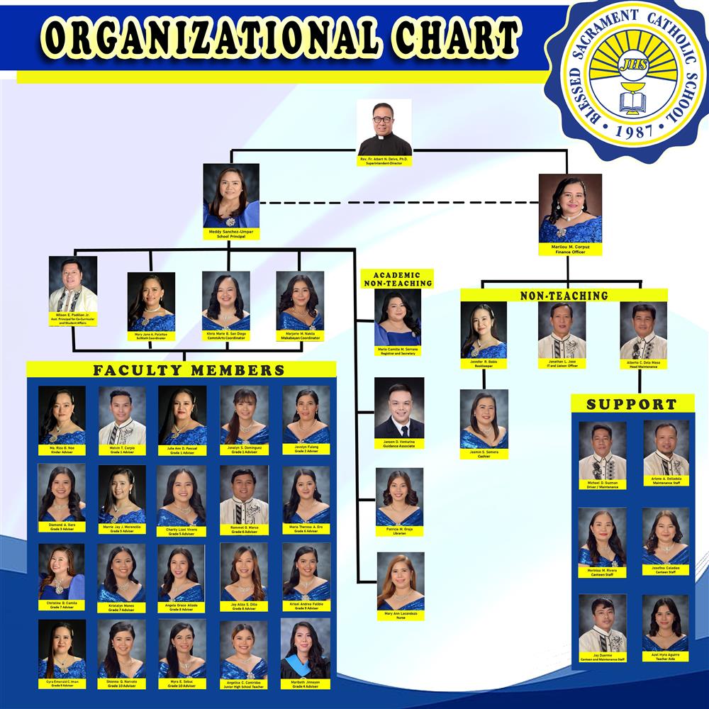 High School Organization Chart